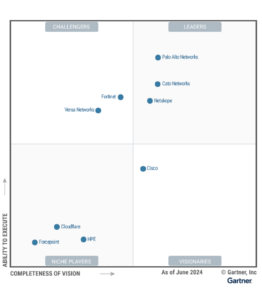 Cato Networks | SASE, SSE, ZTNA, SD-WAN: Your Journey, Your Way