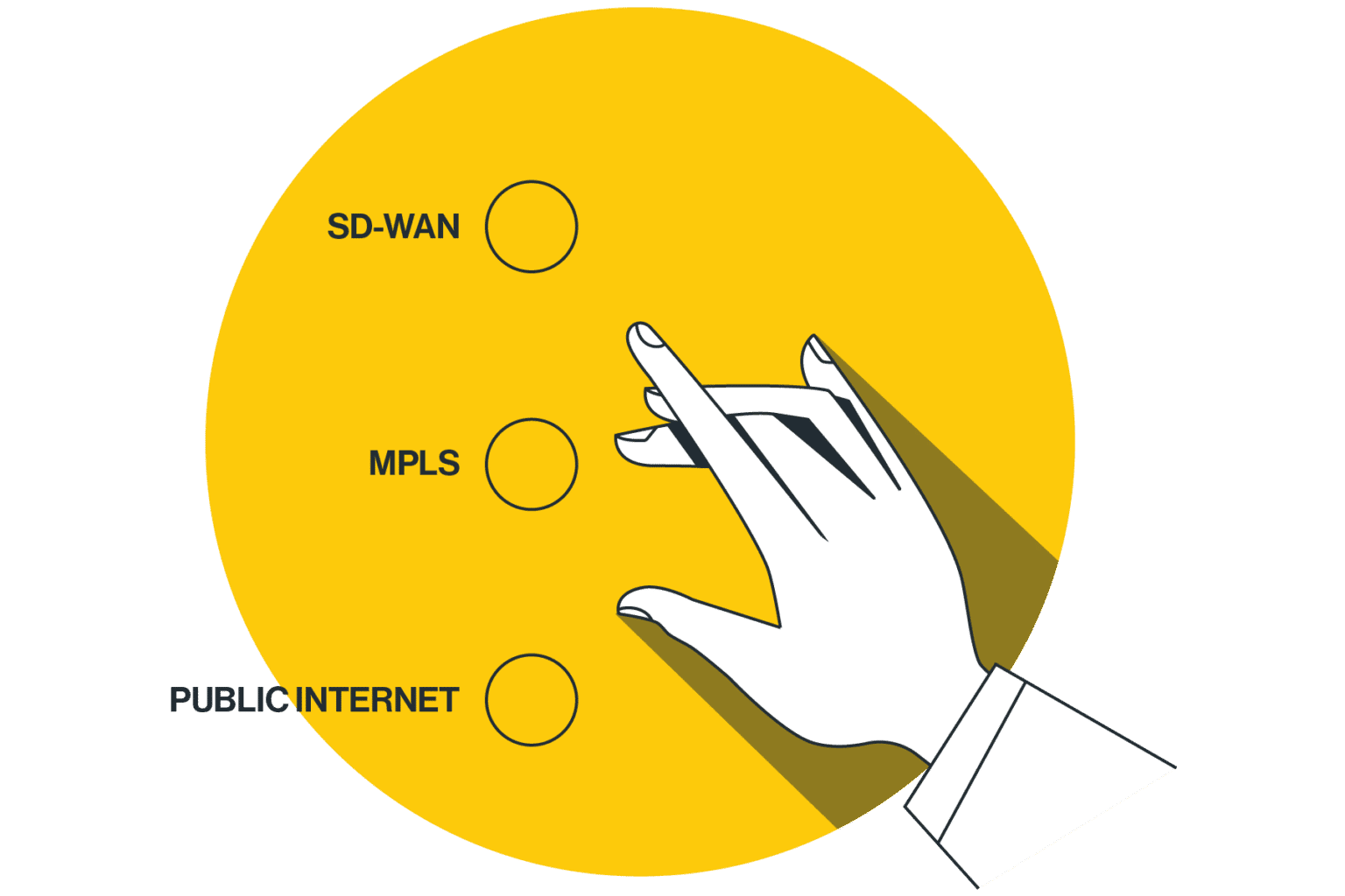 What is SD-WAN and How Does It Work? | Cato Networks