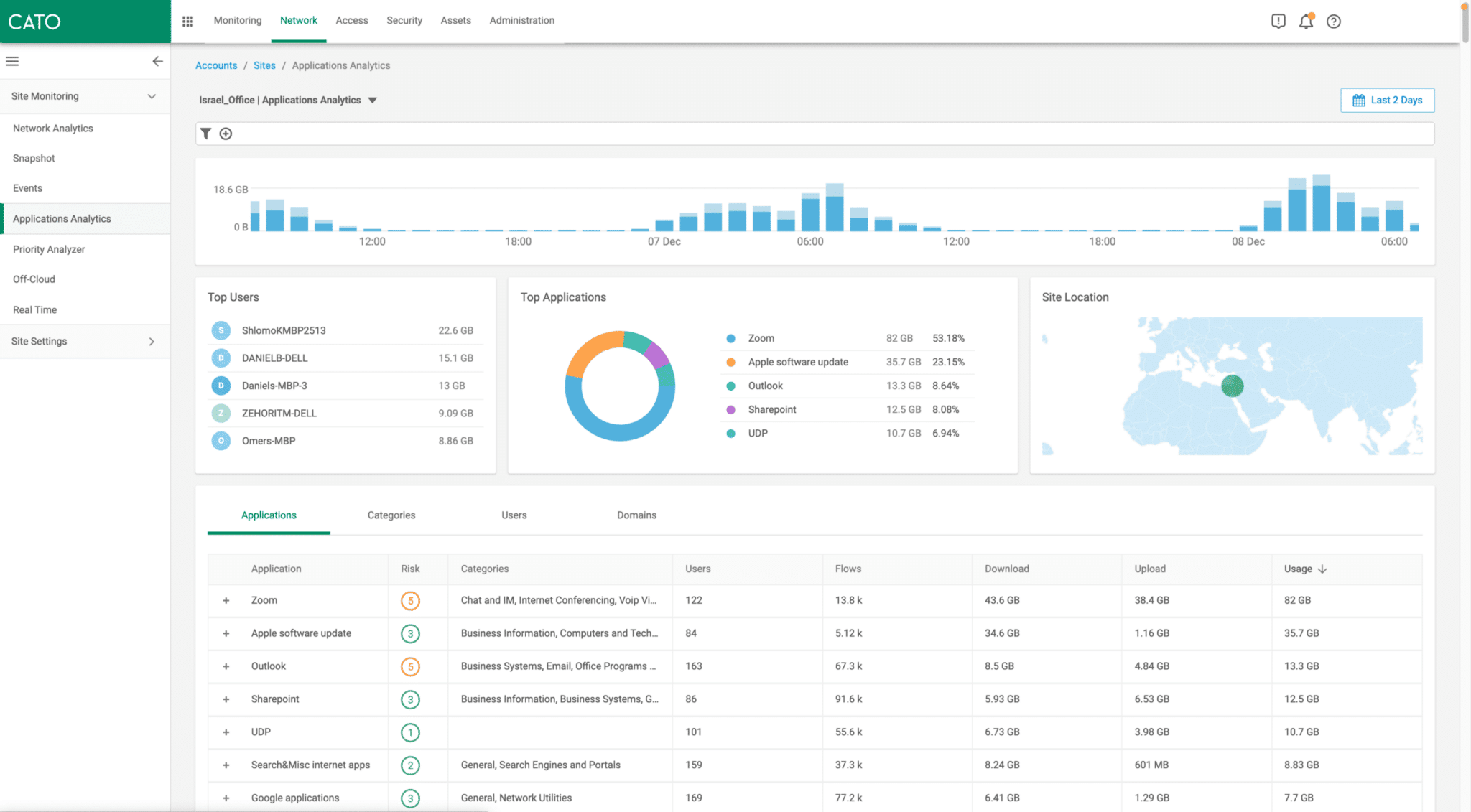 Cato Edge SD-WAN | Cato Networks Cato Edge SD-WAN | Cato Networks