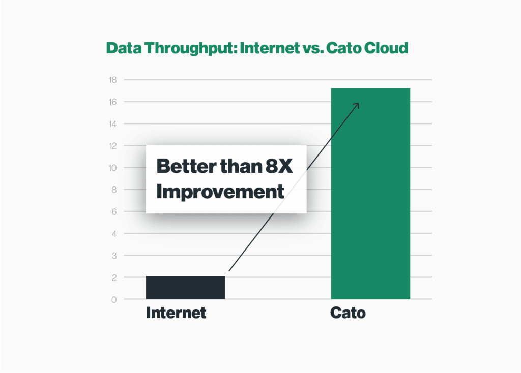 Global Private Backbone | Cato Networks