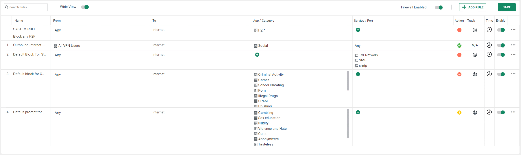Accesso remoto ottimizzato e sicuro | Cato Network