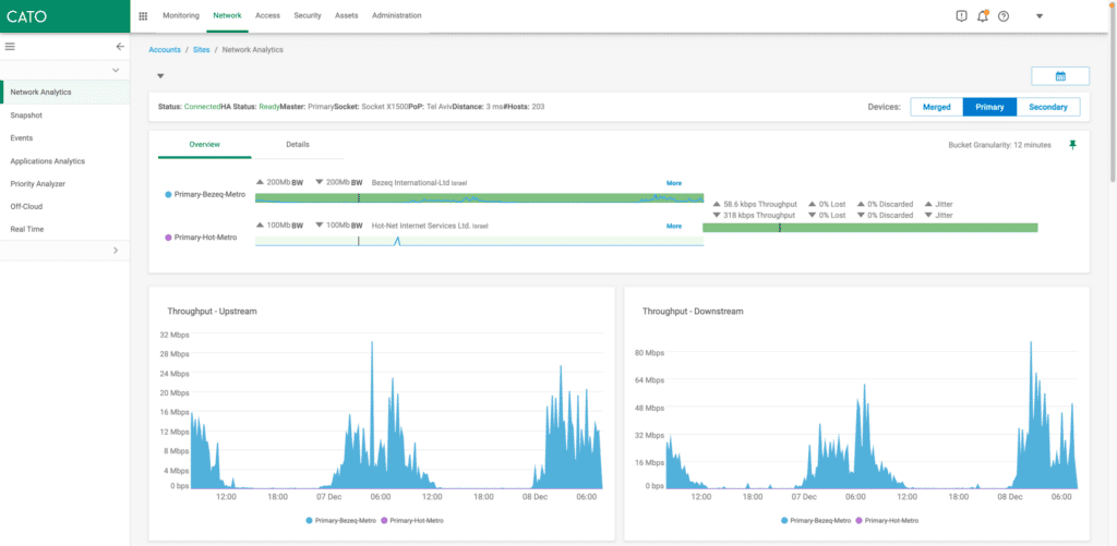 Cato Edge SD-WAN | Cato Networks