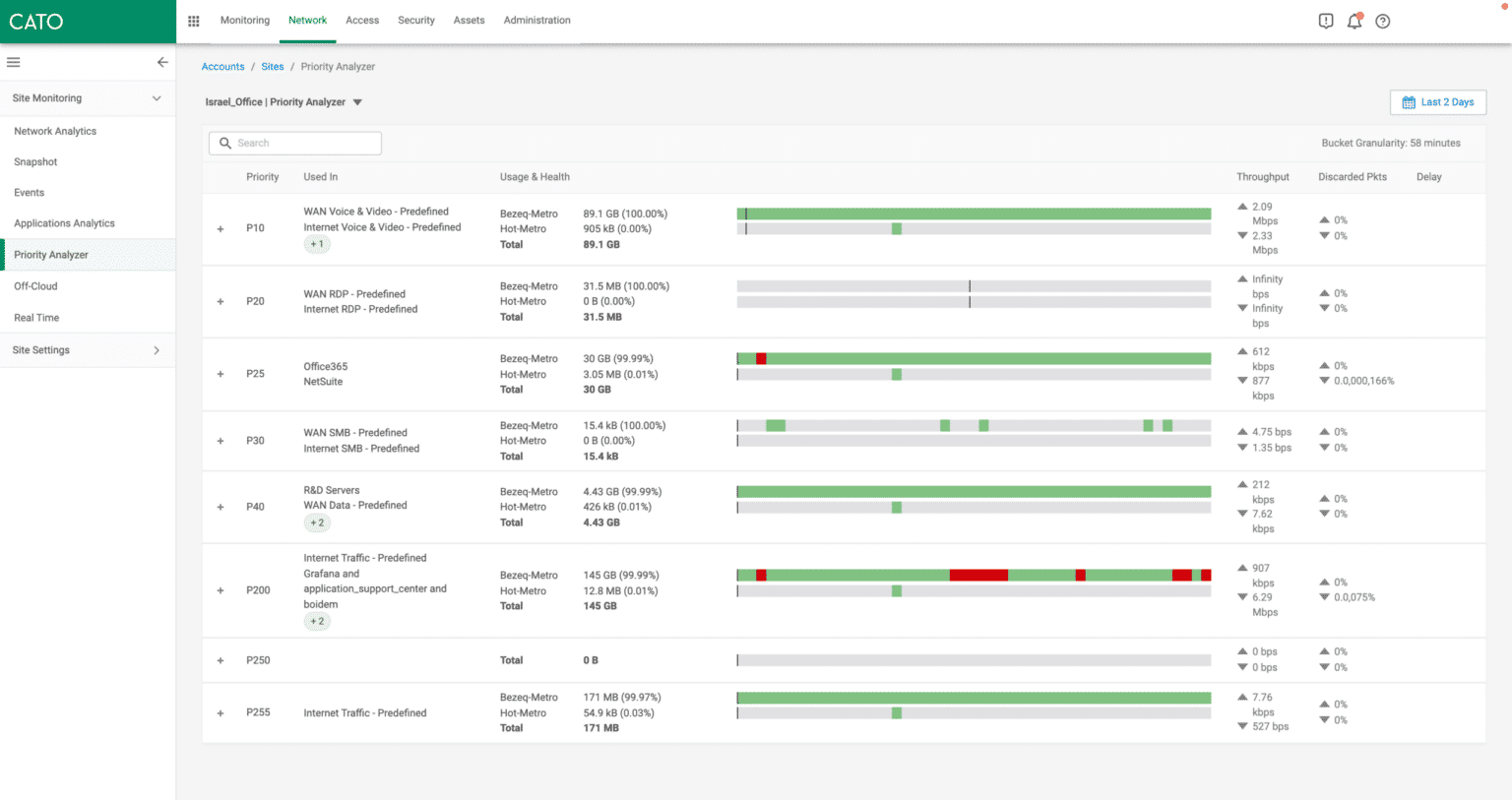 Cato Edge SD-WAN | Cato Networks | JA