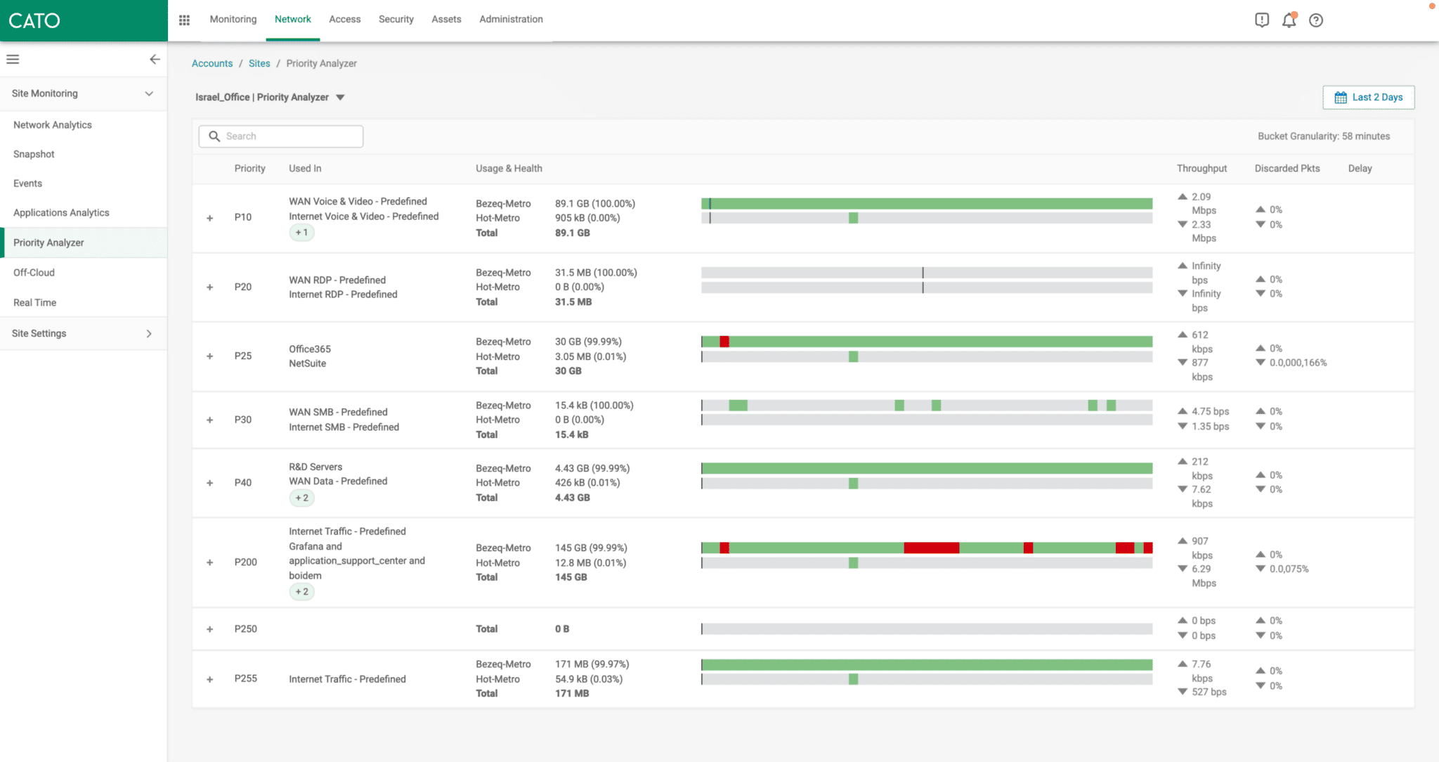 Cato Edge SD-WAN | Cato Networks