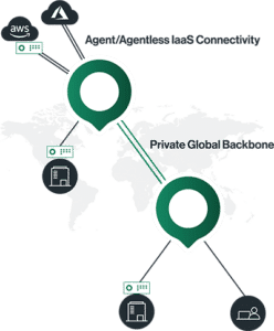 クラウドデータセンターの統合 | Cato Networks