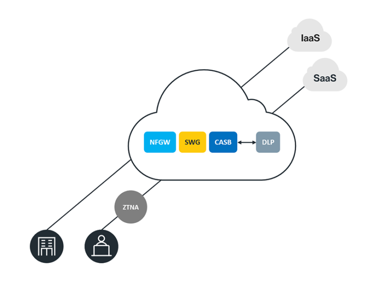 Are You Protecting Your Assets with a DLP? | Cato Networks