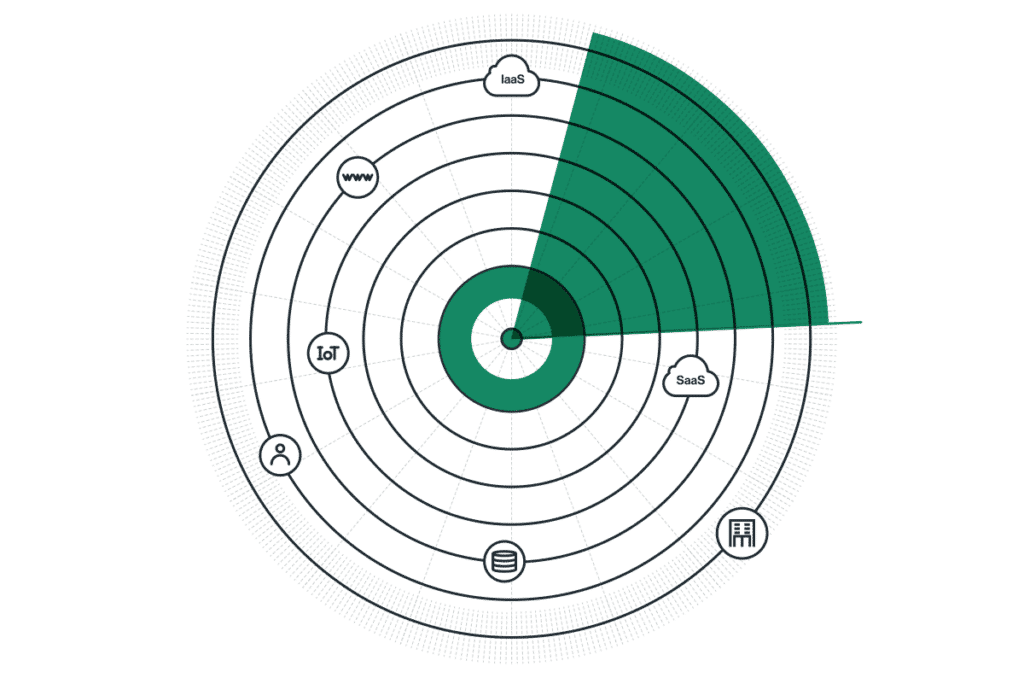 What Are the Benefits Of SSE? | Cato Networks