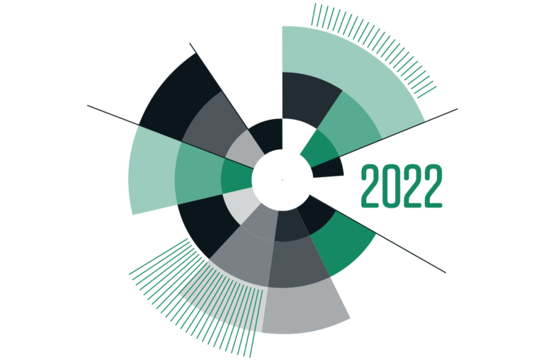 Cato 2022 Mid-Year Survey Result Summary | Cato Networks