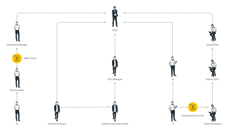 The 5-Step Action Plan to Becoming CISO | Cato Networks