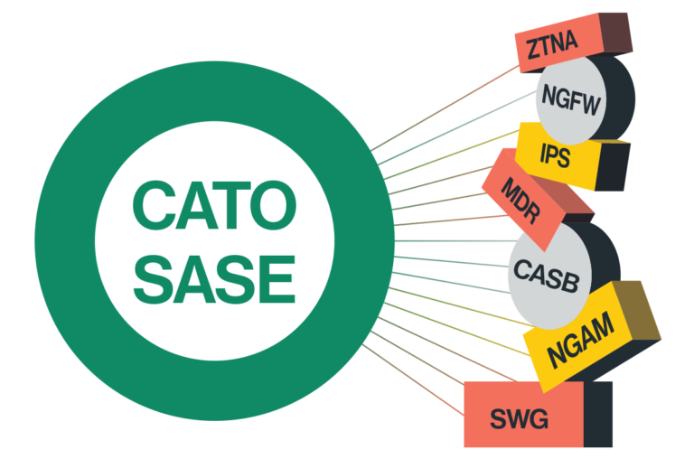 SASE Enables Consistent Security for the Modern Enterprise | Cato Networks