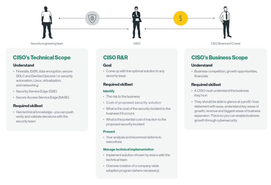 The 5-Step Action Plan to Becoming CISO | Cato Networks