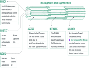 Strategic Roadmap to SASE | Cato Networks