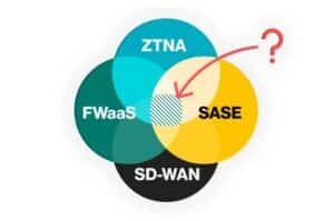 SASE According to Gartner | Cato Networks