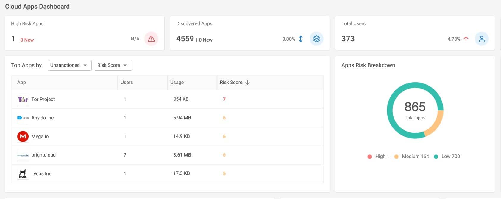 Cato App Catalog: How we supercharged app categorization with AI/ML ...