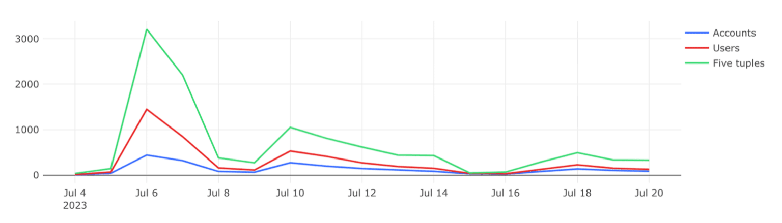 Cato App Catalog: How we supercharged app categorization with AI/ML ...