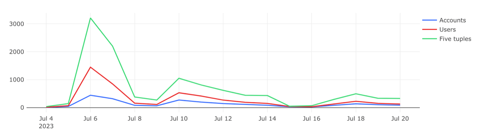 Cato App Catalog: How we supercharged app categorization with AI/ML ...
