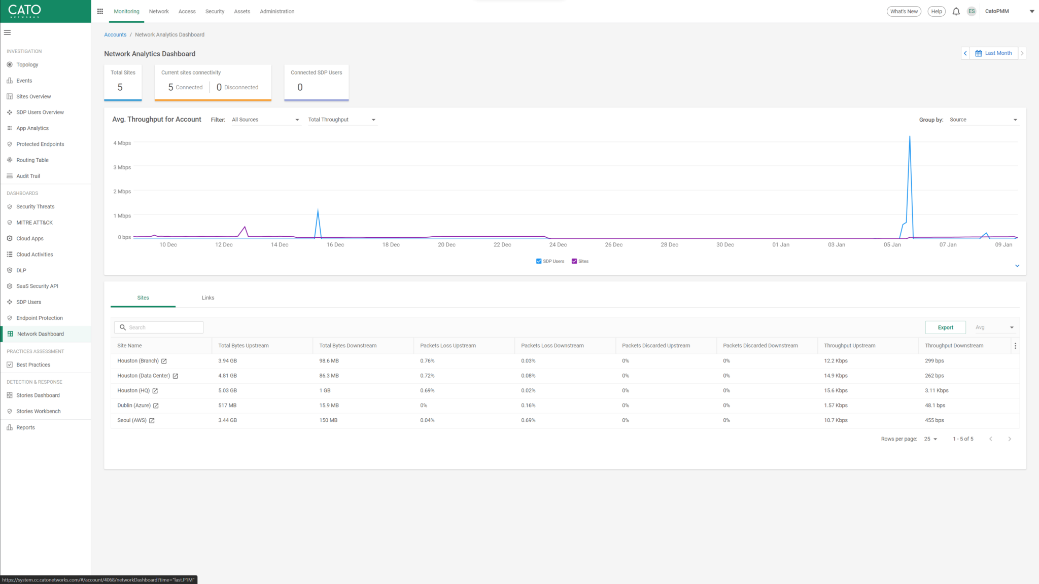 Cato Management Application (CMA) | Cato Networks
