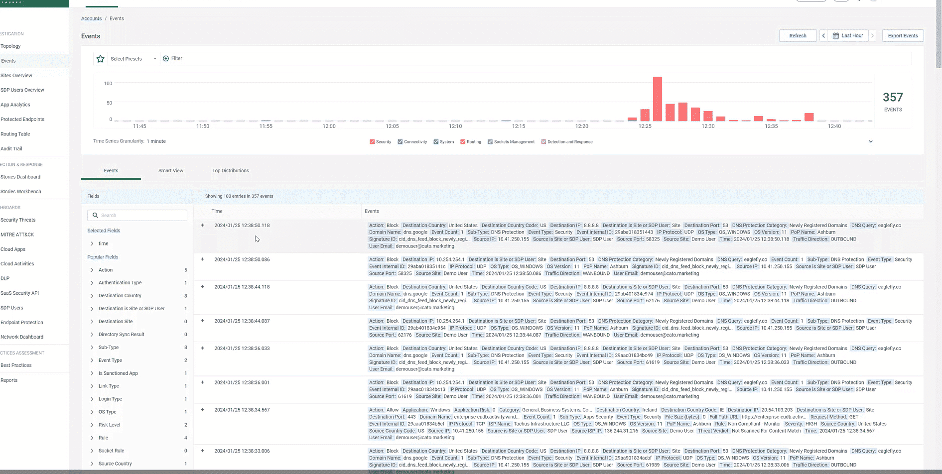 DNS Security | Cato Networks