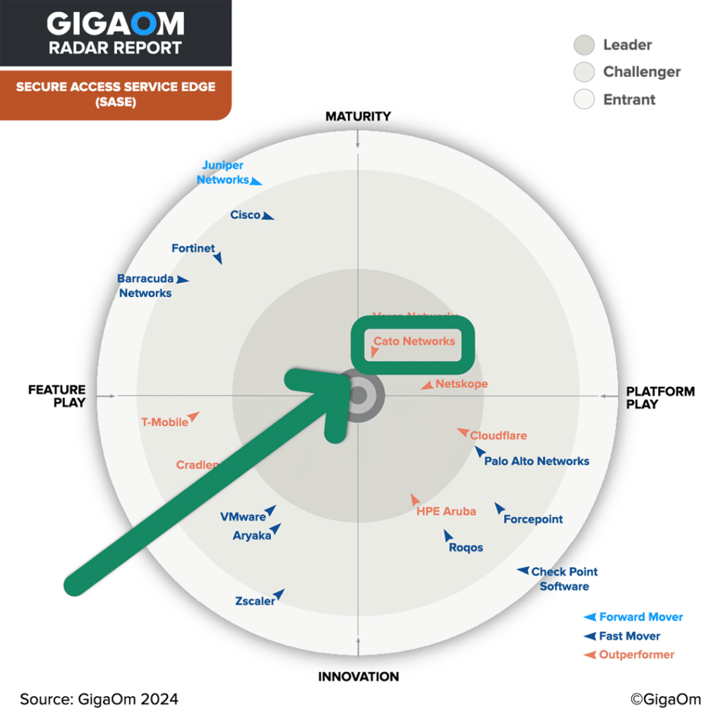 Cato Networks: World’s Leading Single-Vendor SASE Platform