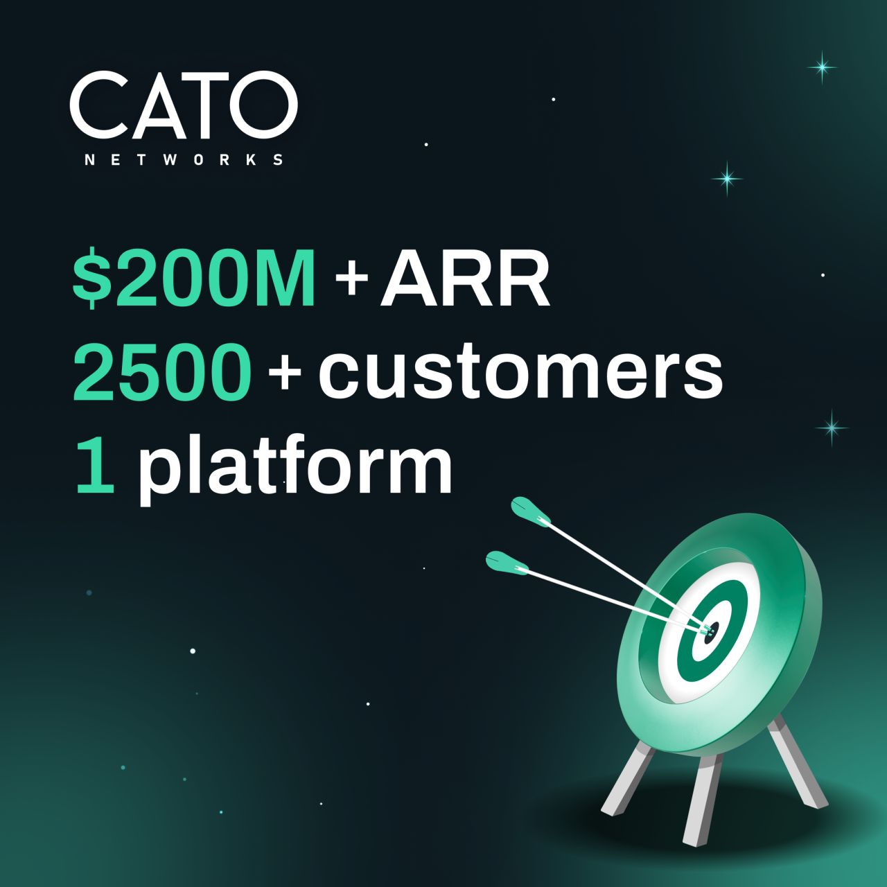 Cato Networks Surpasses $200 Million, Doubles ARR in Under Two Years ...