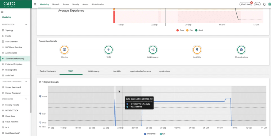 Cato DEM | Cato Networks