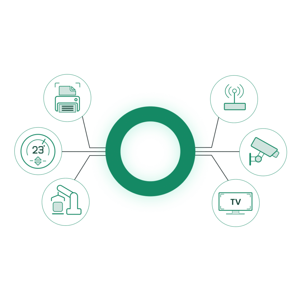 Cato SASE Cloud Platform Capabilities | Cato Networks