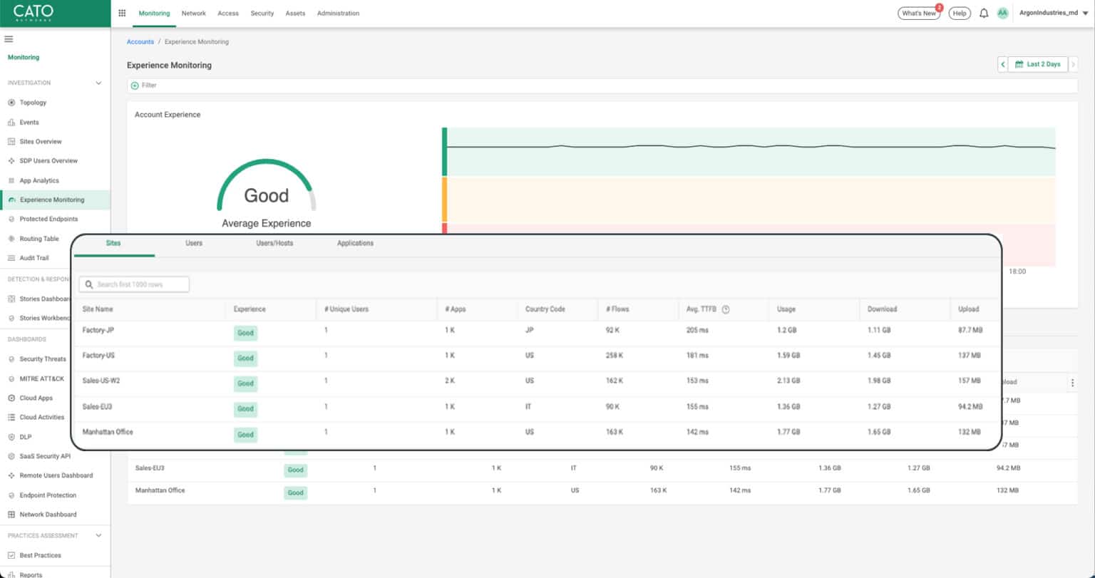 Cato DEM | Cato Networks