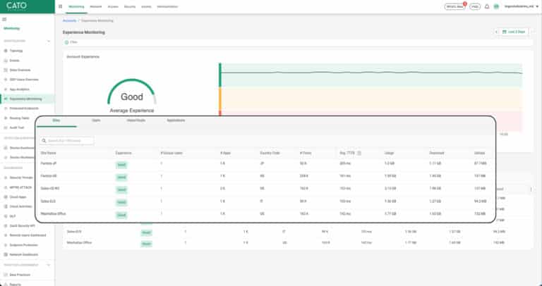 Cato DEM | Cato Networks