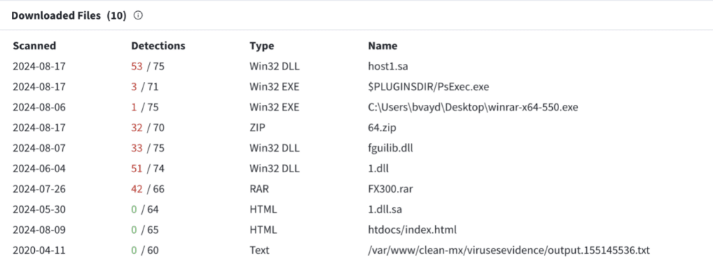 Sophisticated Data Exfiltration Tools Used in Double Extortion ... Sophisticated Data Exfiltration Tools Used in Double Extortion ...