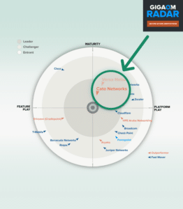 Global Private Backbone | Cato Networks