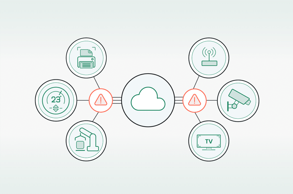 Advanced Behavioral Analysis of IoT and OT Devices for IoC Collection ...