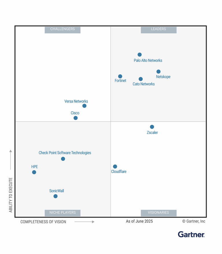 Why Cato | Cato Networks