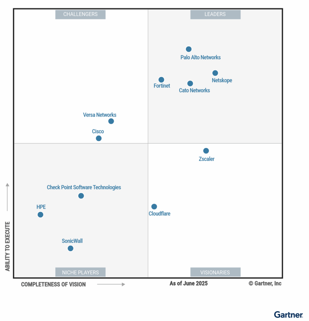 2025年度のGartner® Magic Quadrant™のSASE Platforms部門で、Cato Networksがリーダーに選ば ...