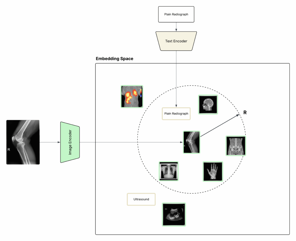 Introducing ML-Powered Image Classification for DLP | Cato Networks