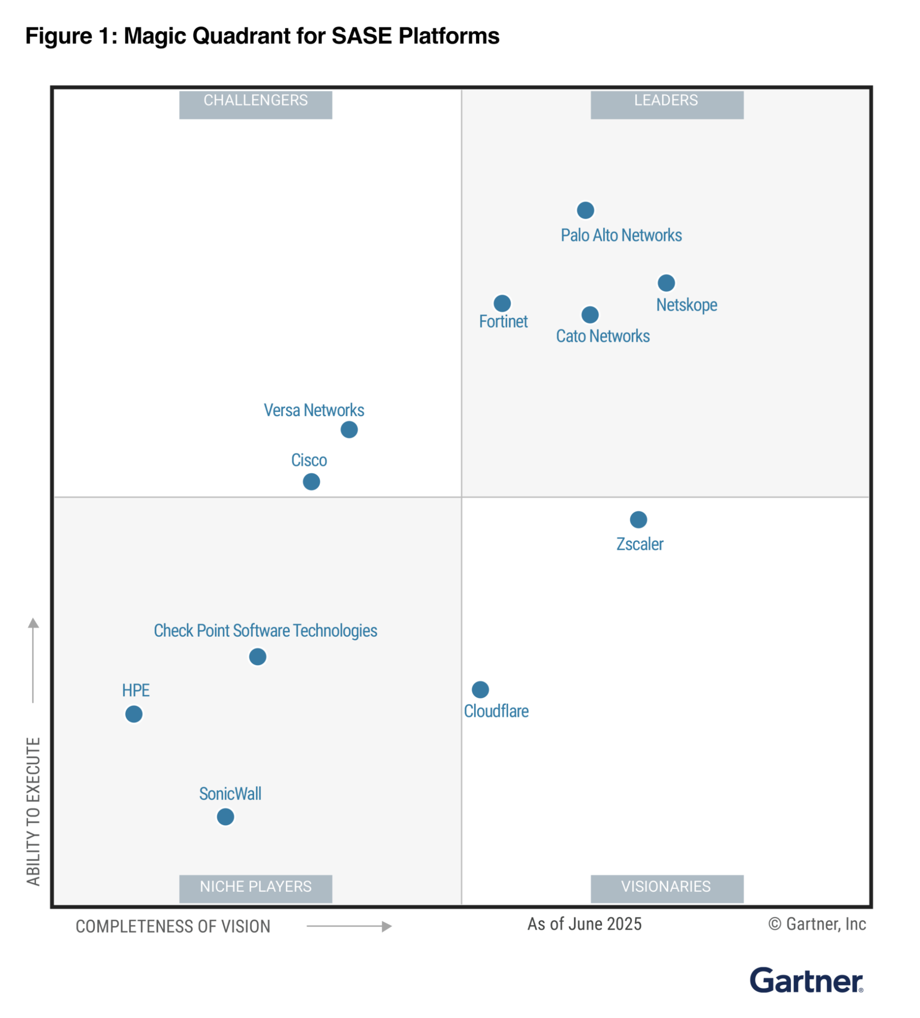 Cato Networks | Cato Networks